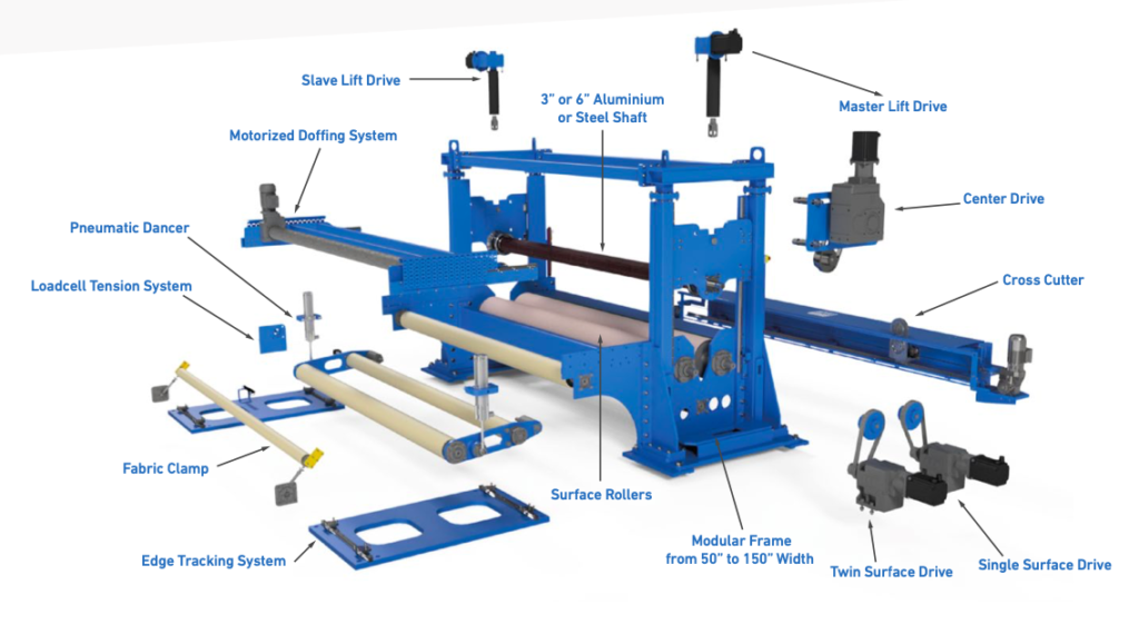 How To Choose The Right Fabric Winder For Your Textile Lines – BTU Tech